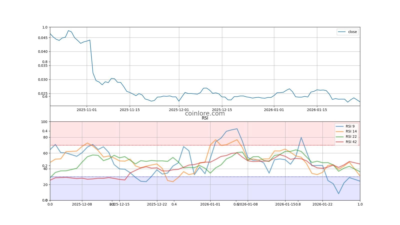 Smol Su RSI indicator