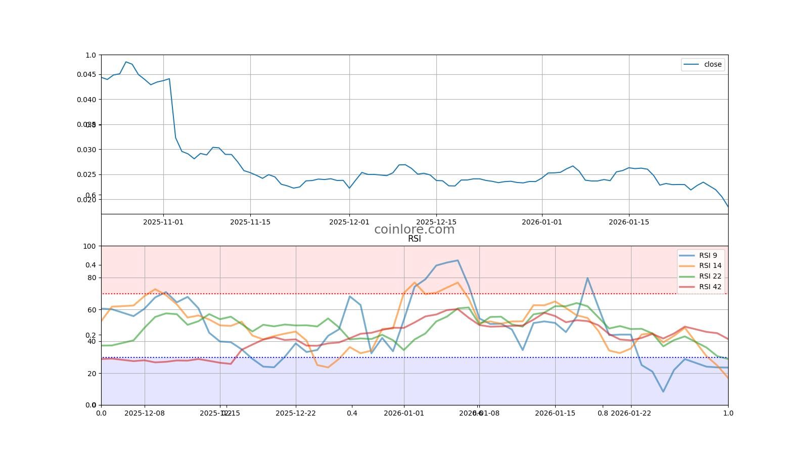 Smol Su RSI indicator