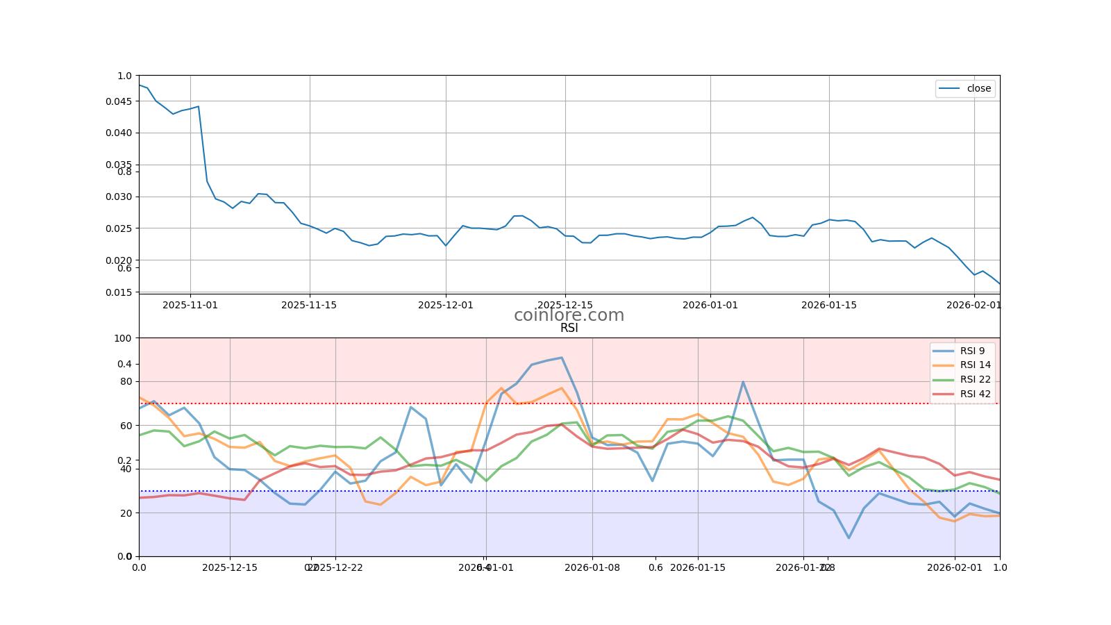 Smol Su RSI indicator