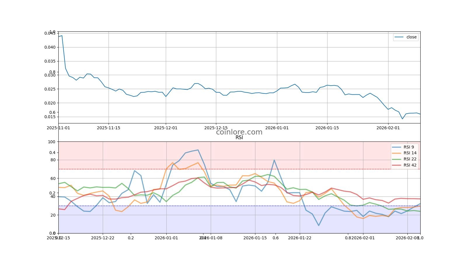 Smol Su RSI indicator