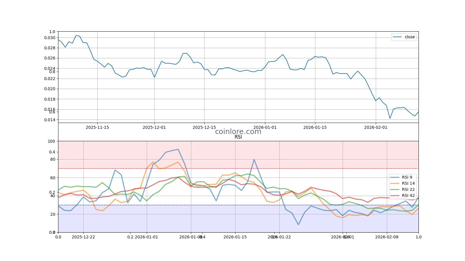 Smol Su RSI indicator