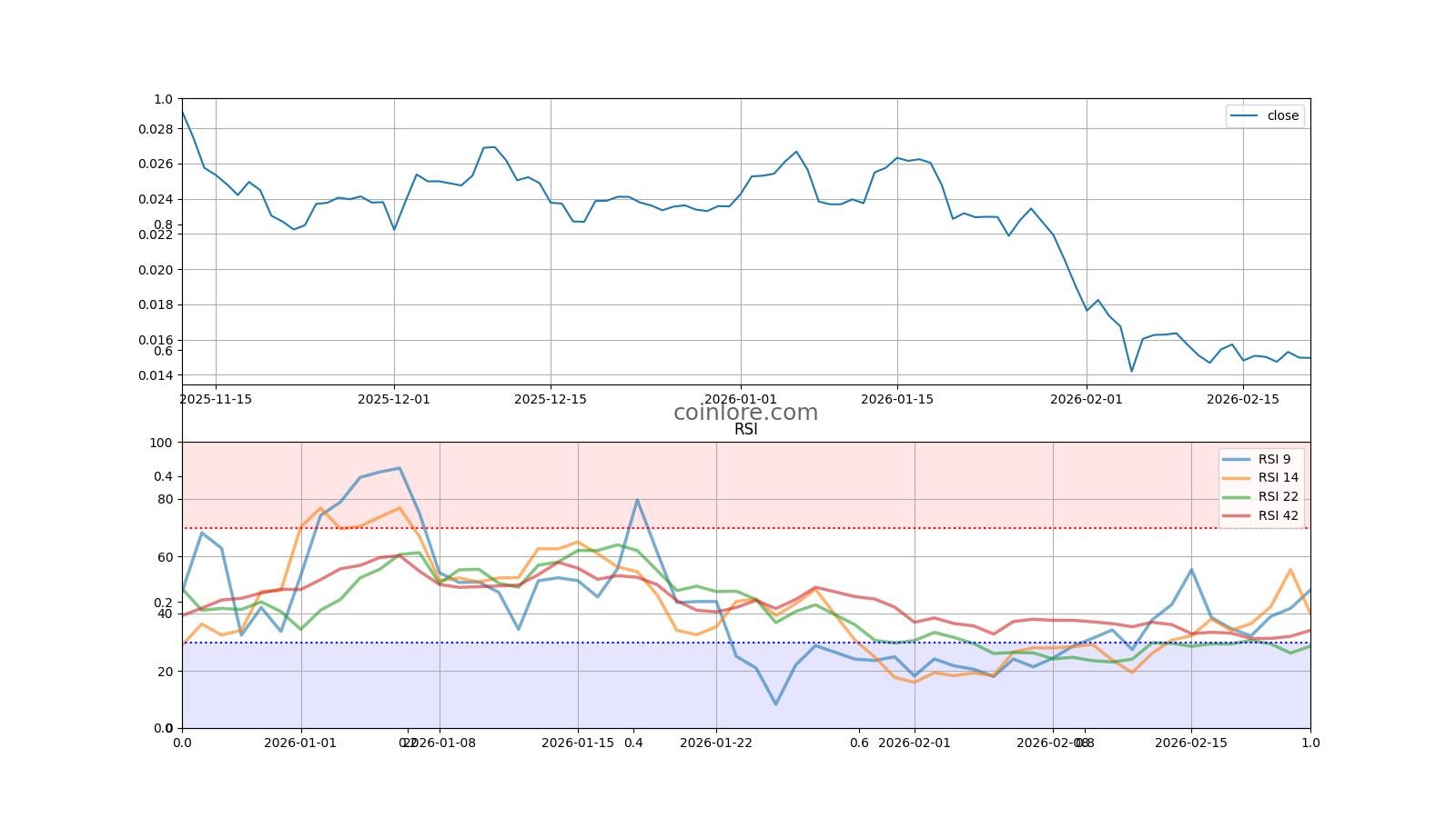Smol Su RSI indicator