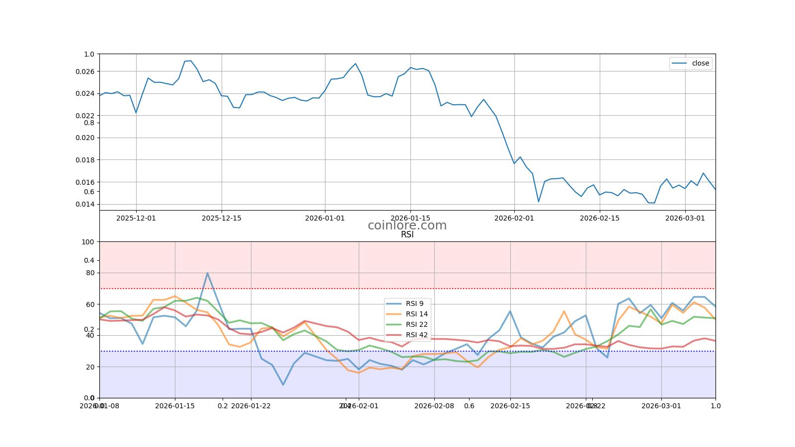 Smol Su RSI indicator