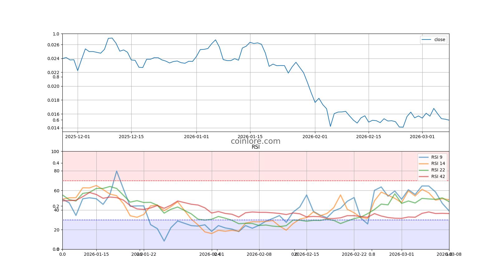 Smol Su RSI indicator