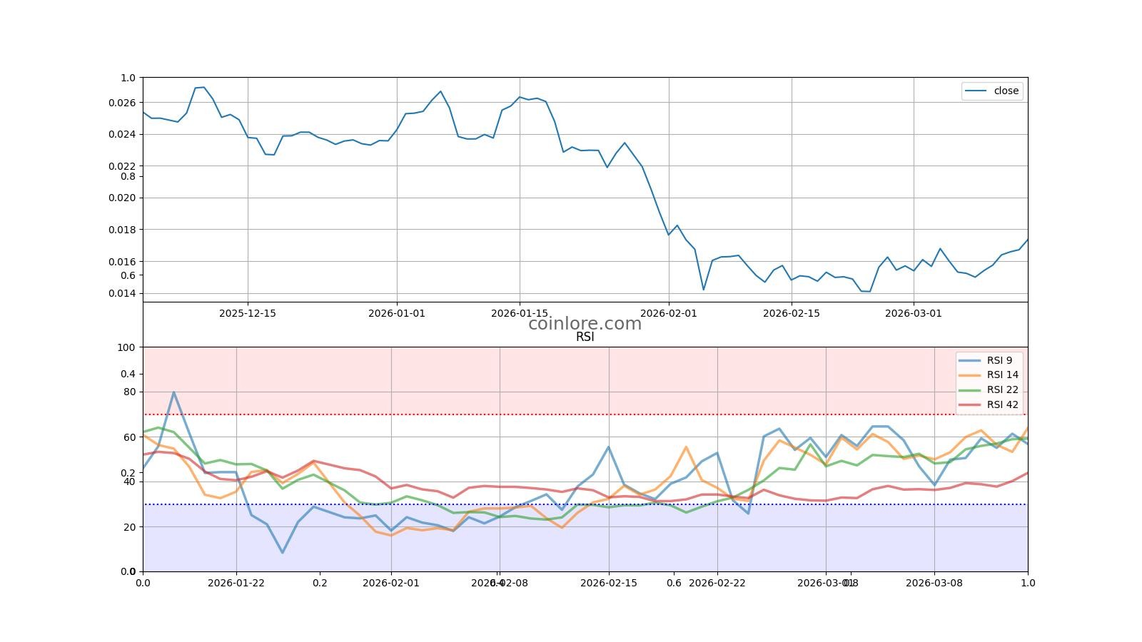 Smol Su RSI indicator