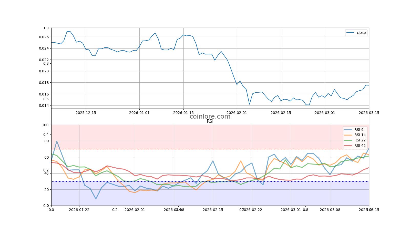 Smol Su RSI indicator