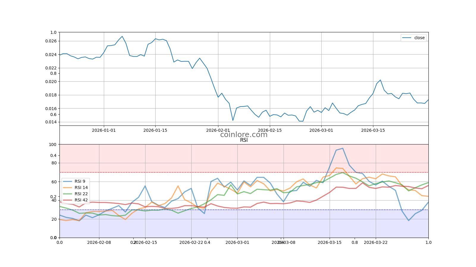 Smol Su RSI indicator