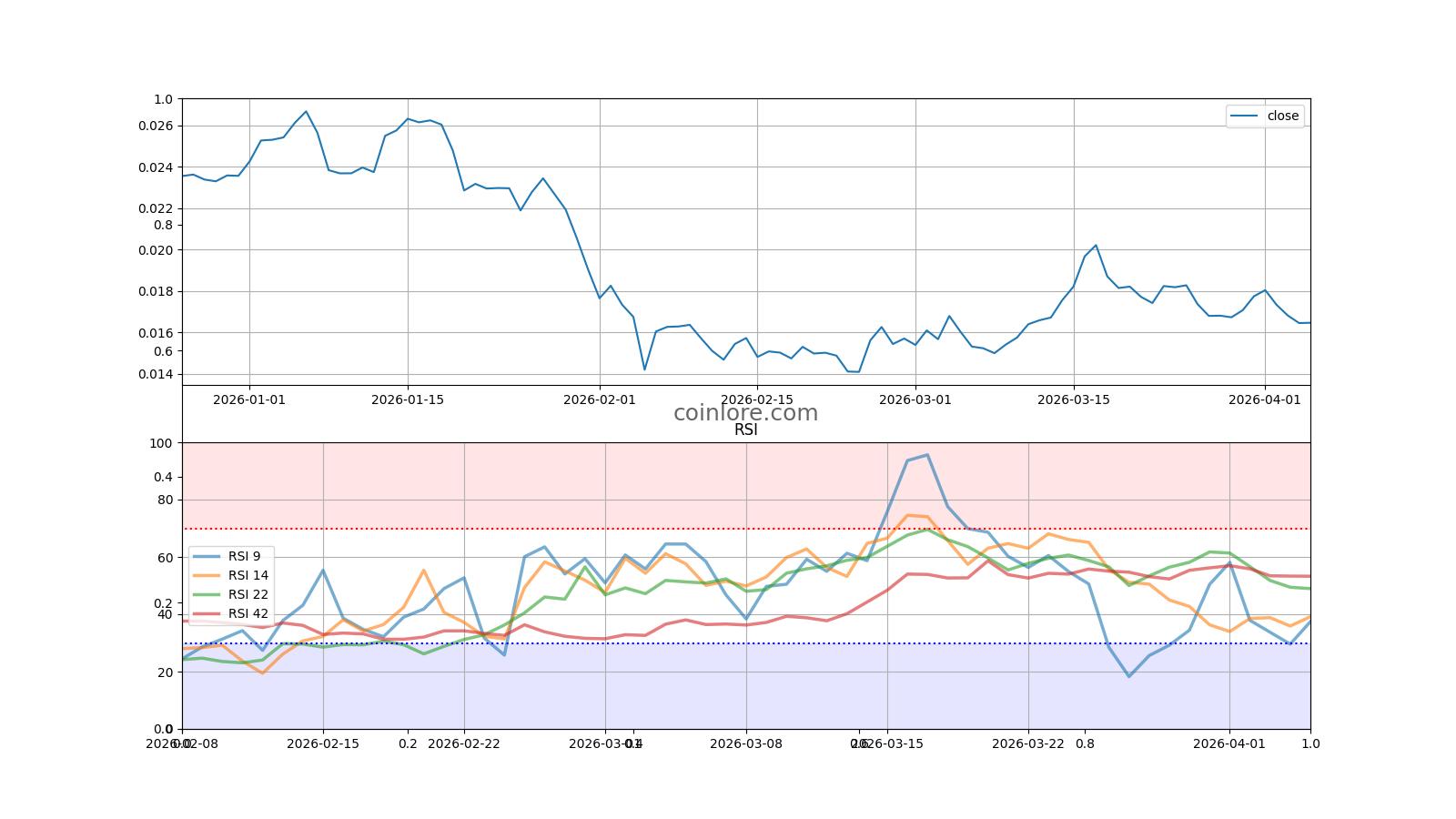 Smol Su RSI indicator