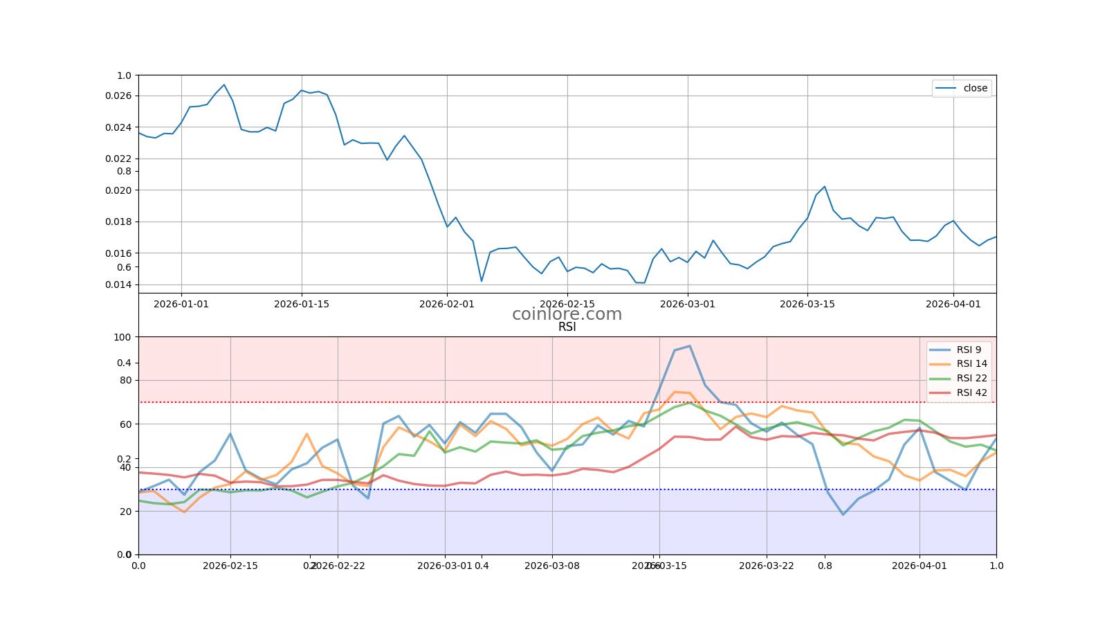 Smol Su RSI indicator