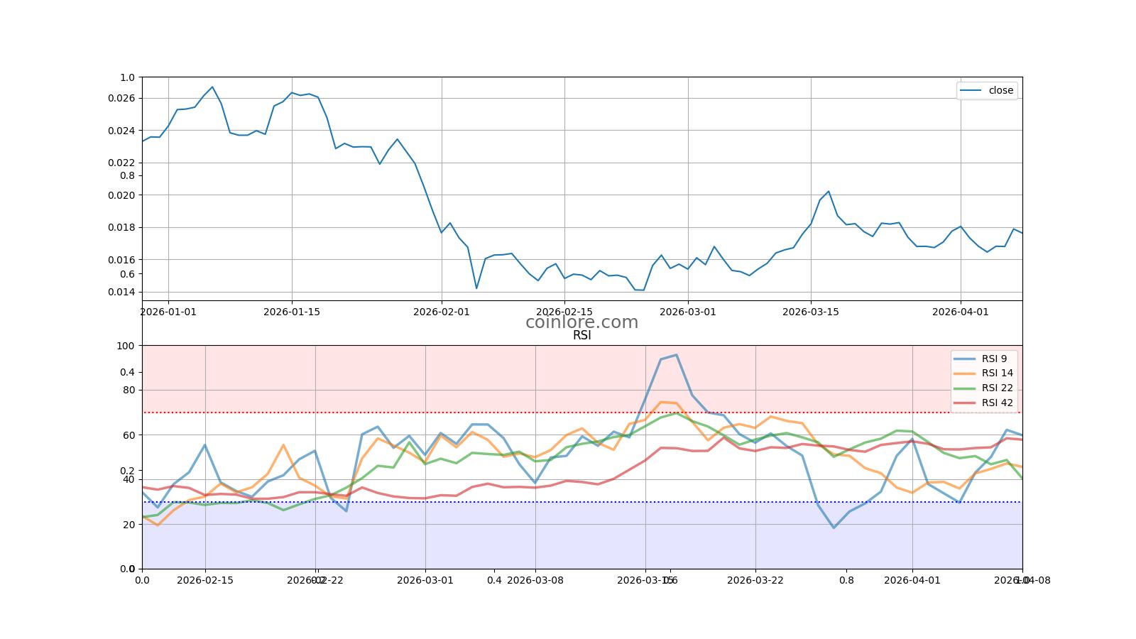 Smol Su RSI indicator