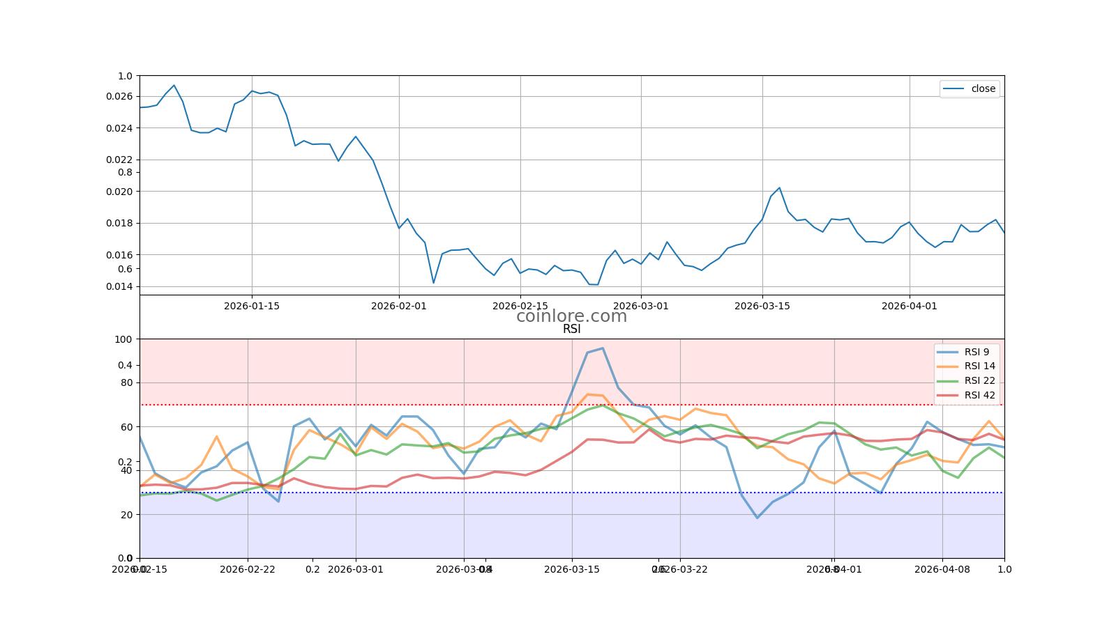 Smol Su RSI indicator