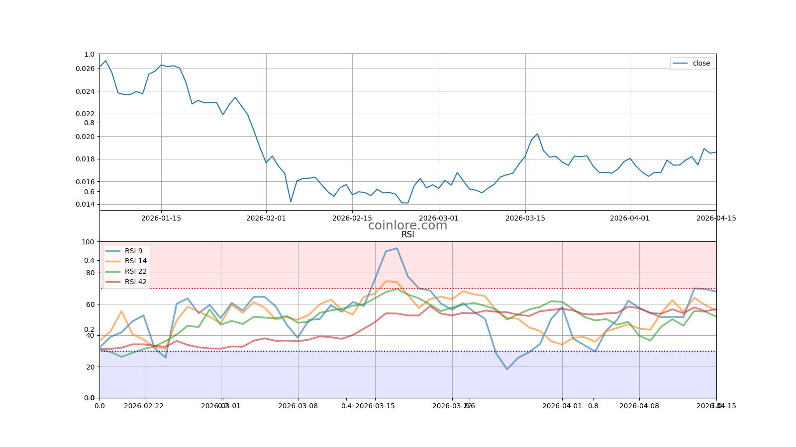 Smol Su RSI indicator