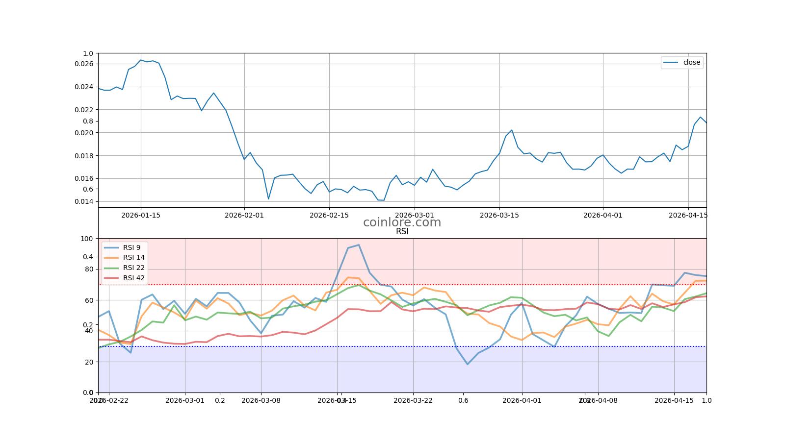 Smol Su RSI indicator