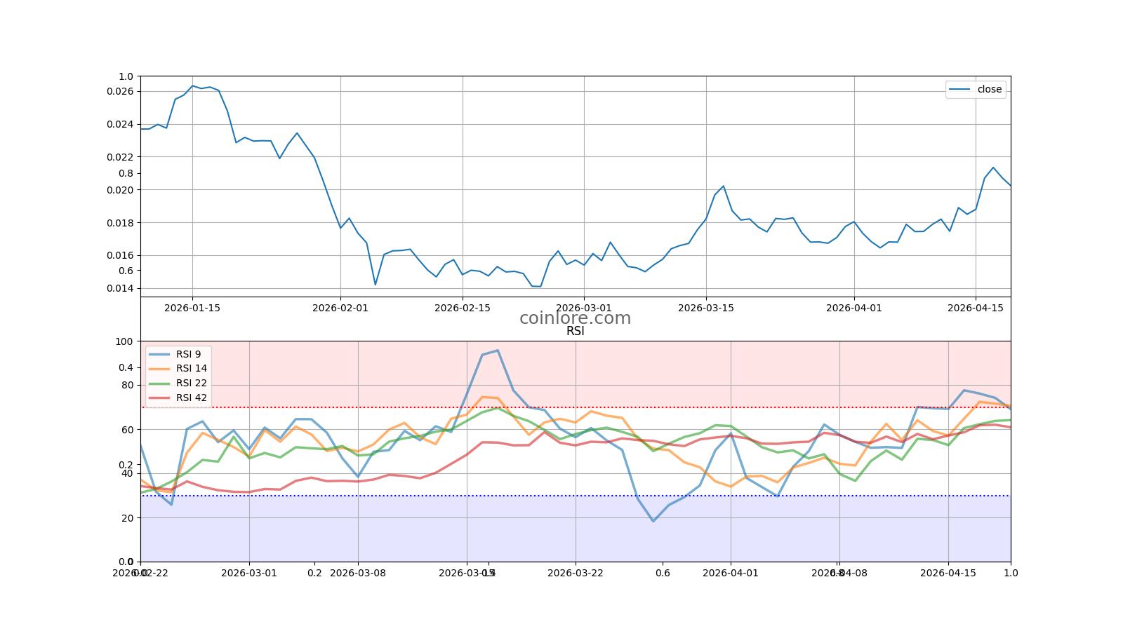 Smol Su RSI indicator