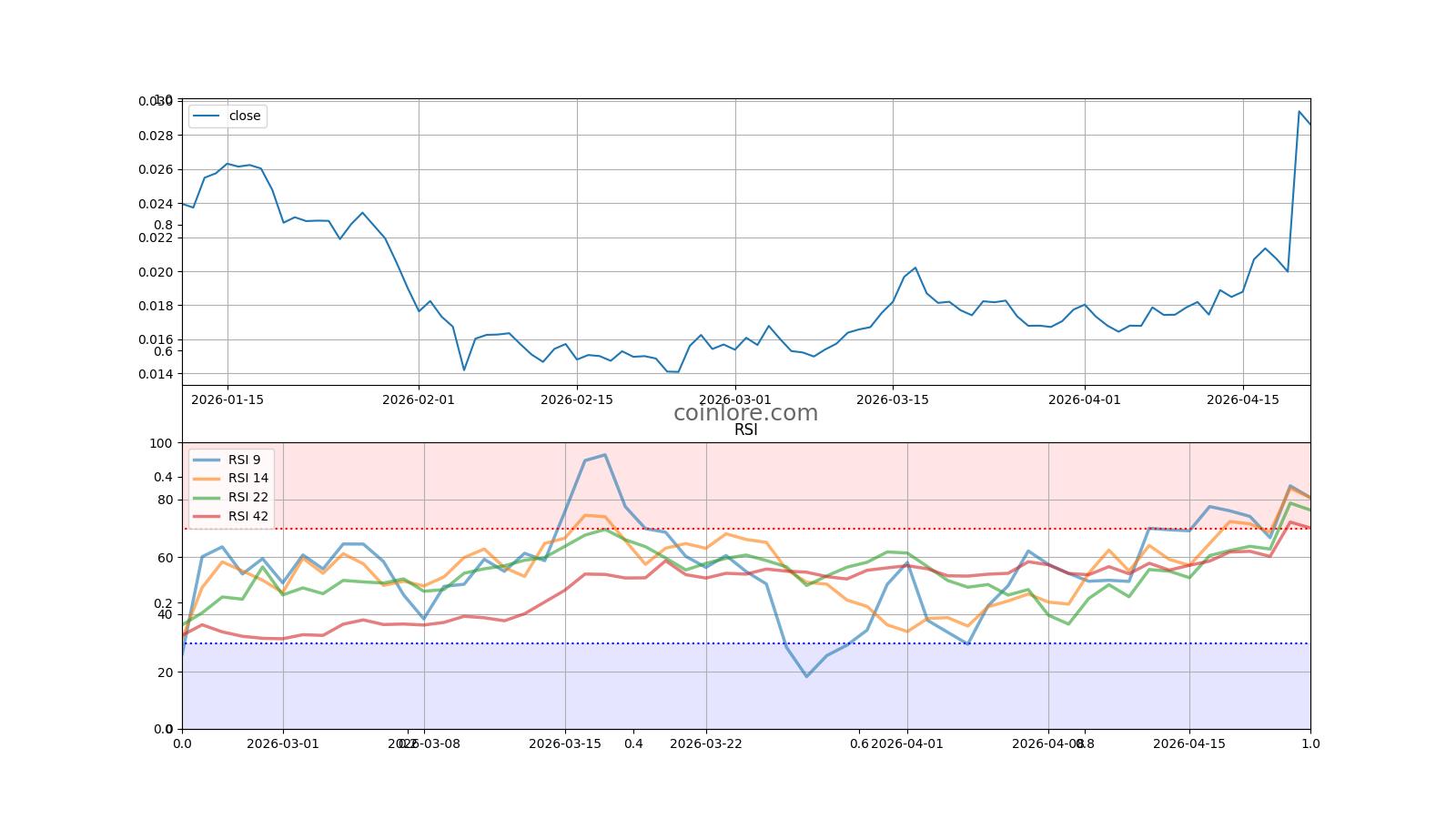 Smol Su RSI indicator