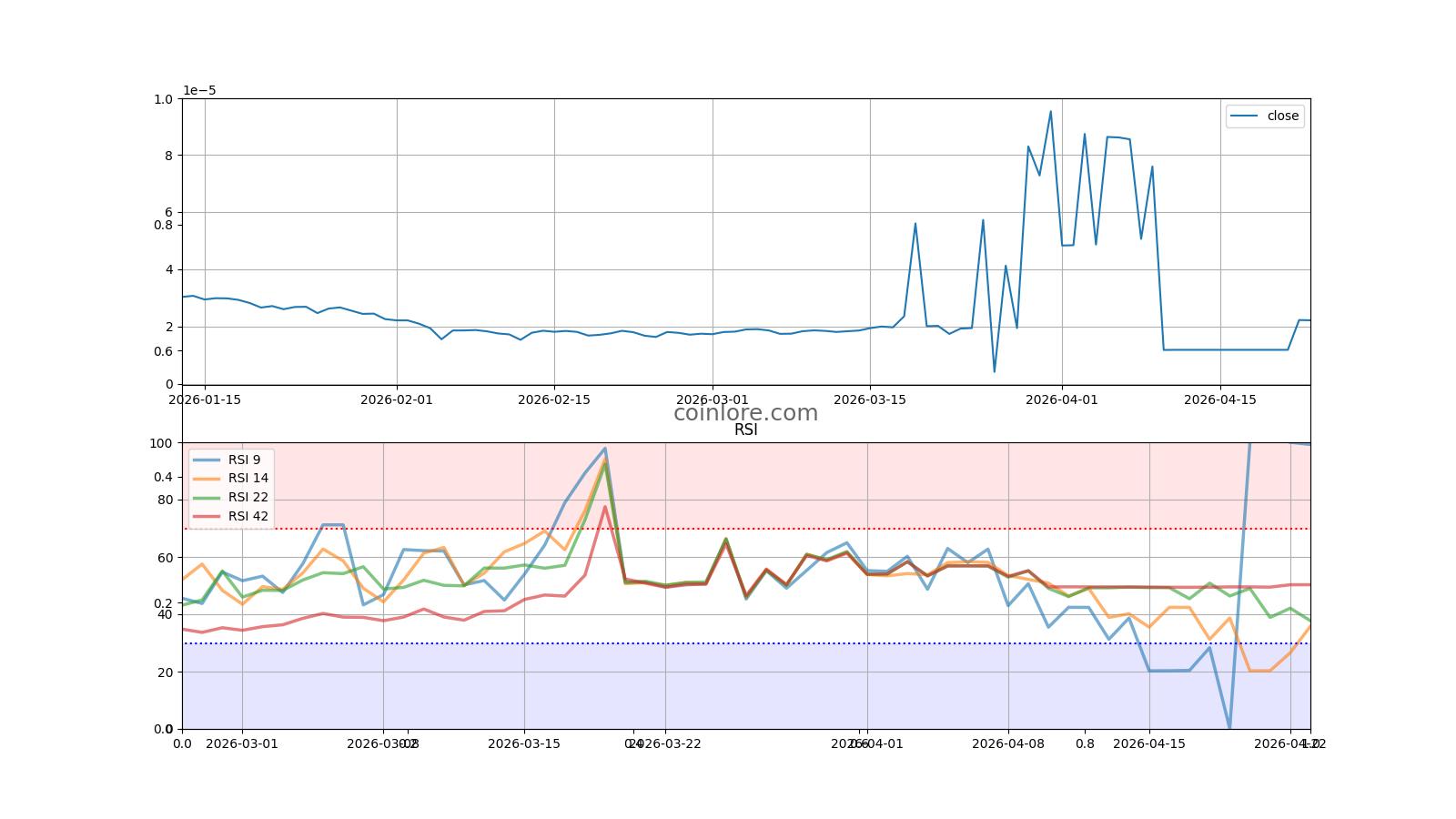 smolecoin RSI indicator