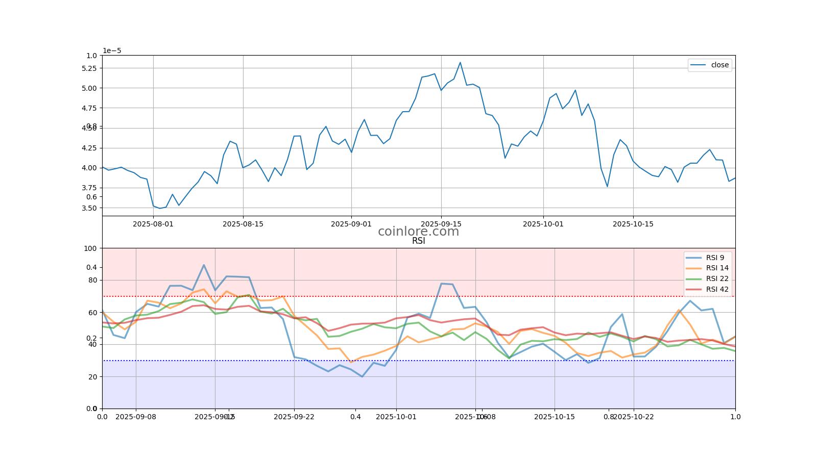 smolecoin RSI indicator