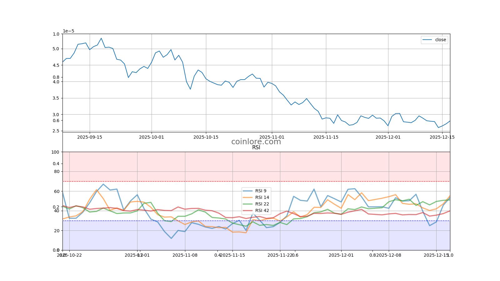 smolecoin RSI indicator