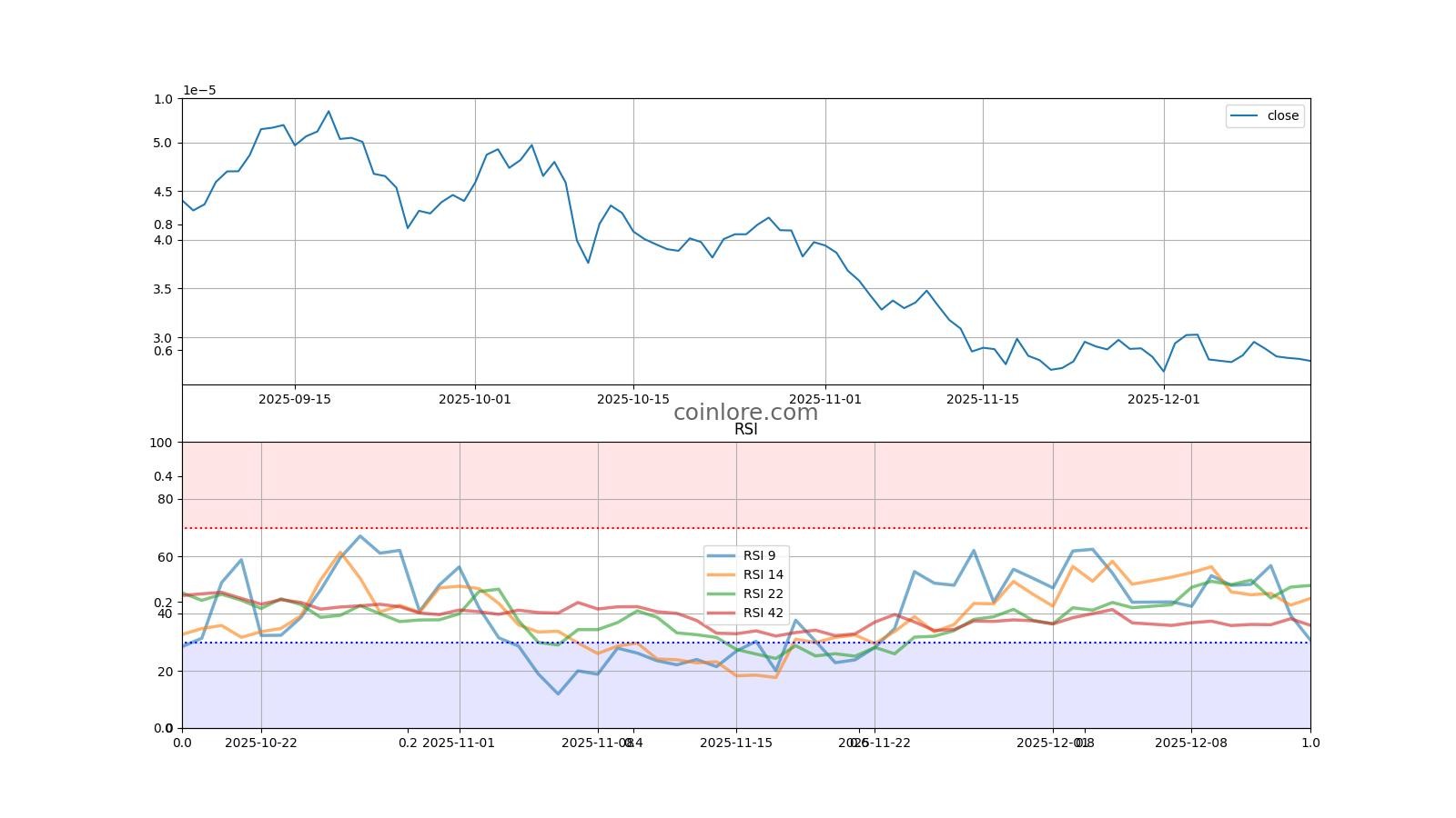 smolecoin RSI indicator
