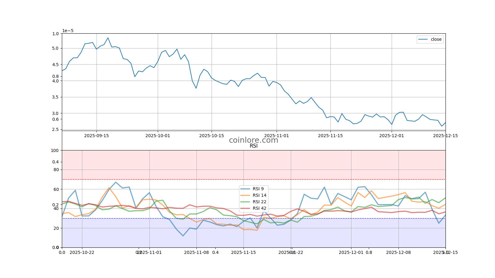 smolecoin RSI indicator