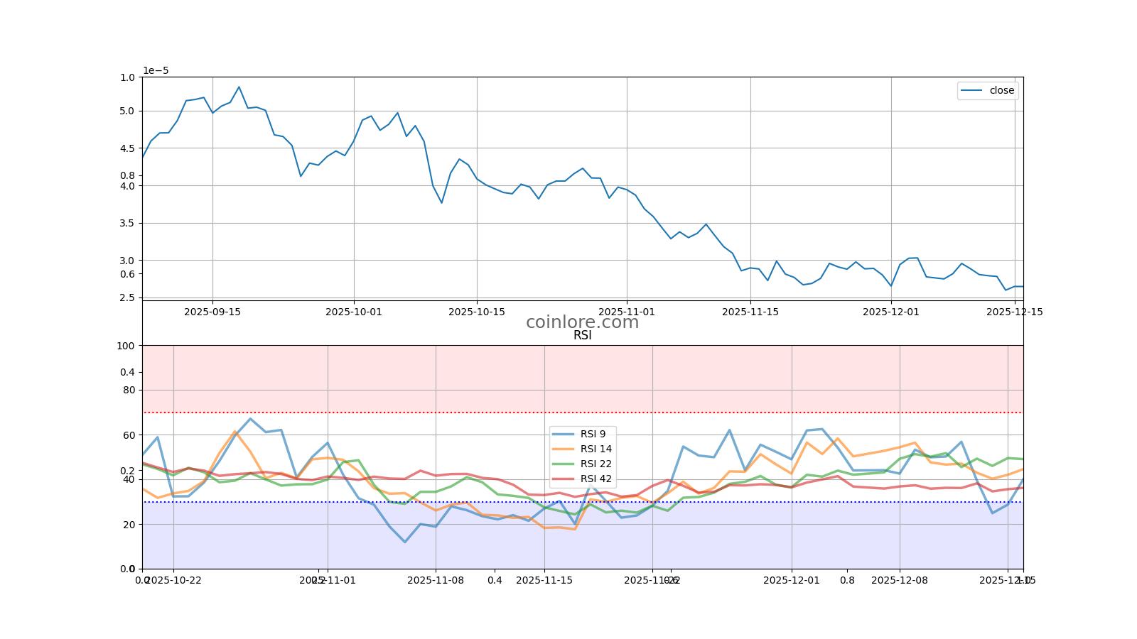 smolecoin RSI indicator