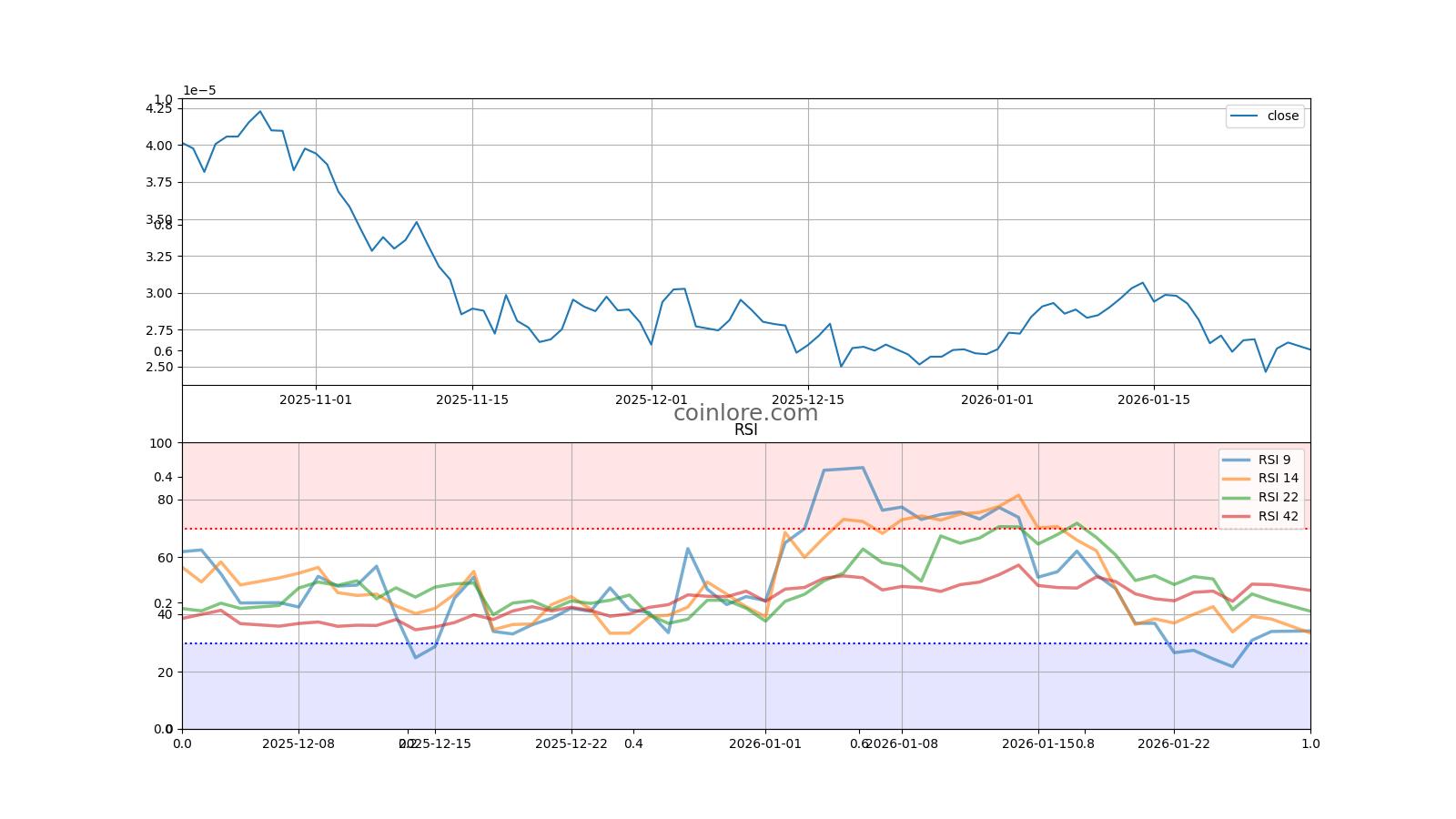 smolecoin RSI indicator