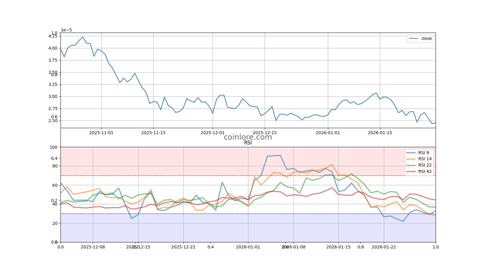 smolecoin RSI indicator