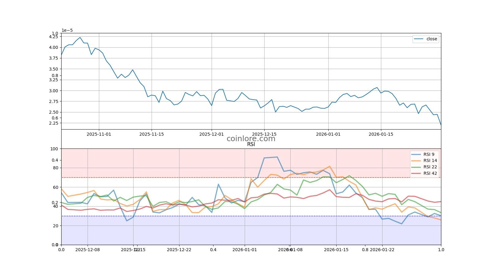 smolecoin RSI indicator