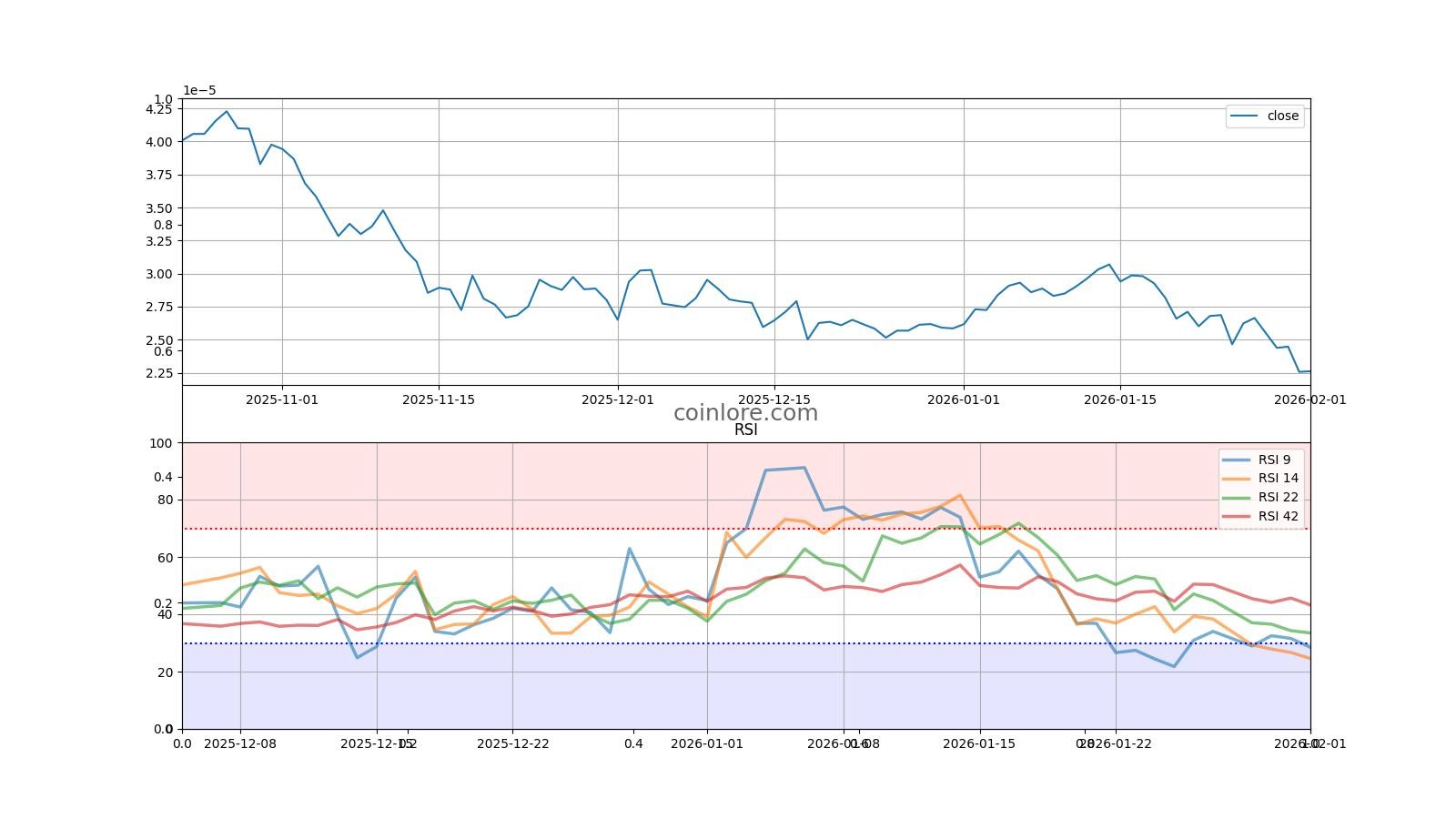 smolecoin RSI indicator