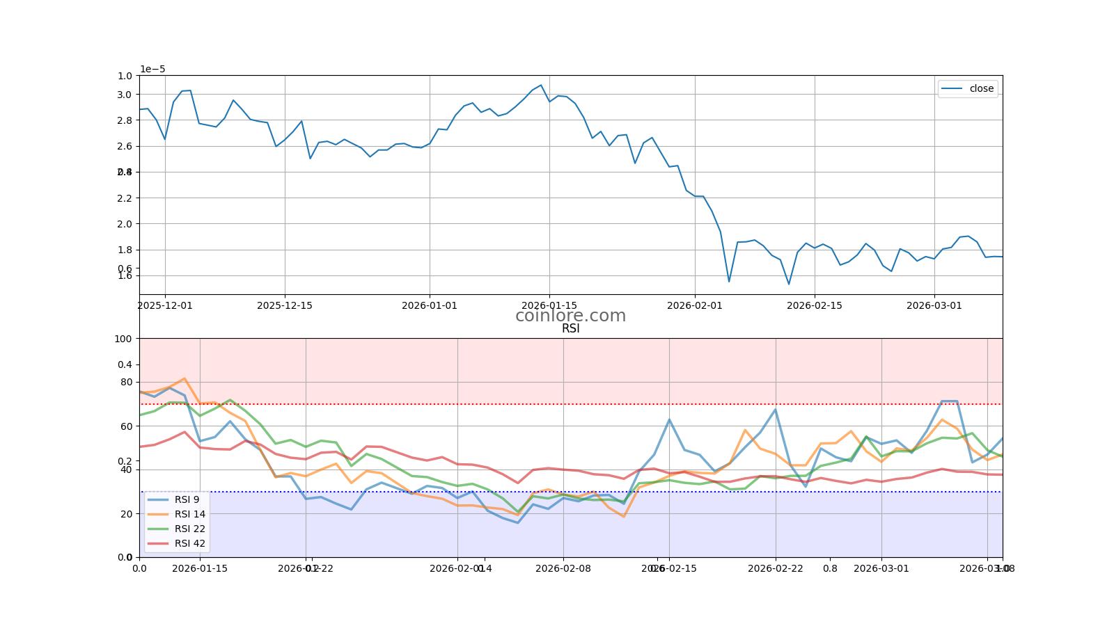 smolecoin RSI indicator