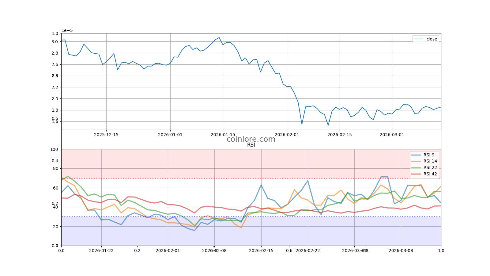 smolecoin RSI indicator