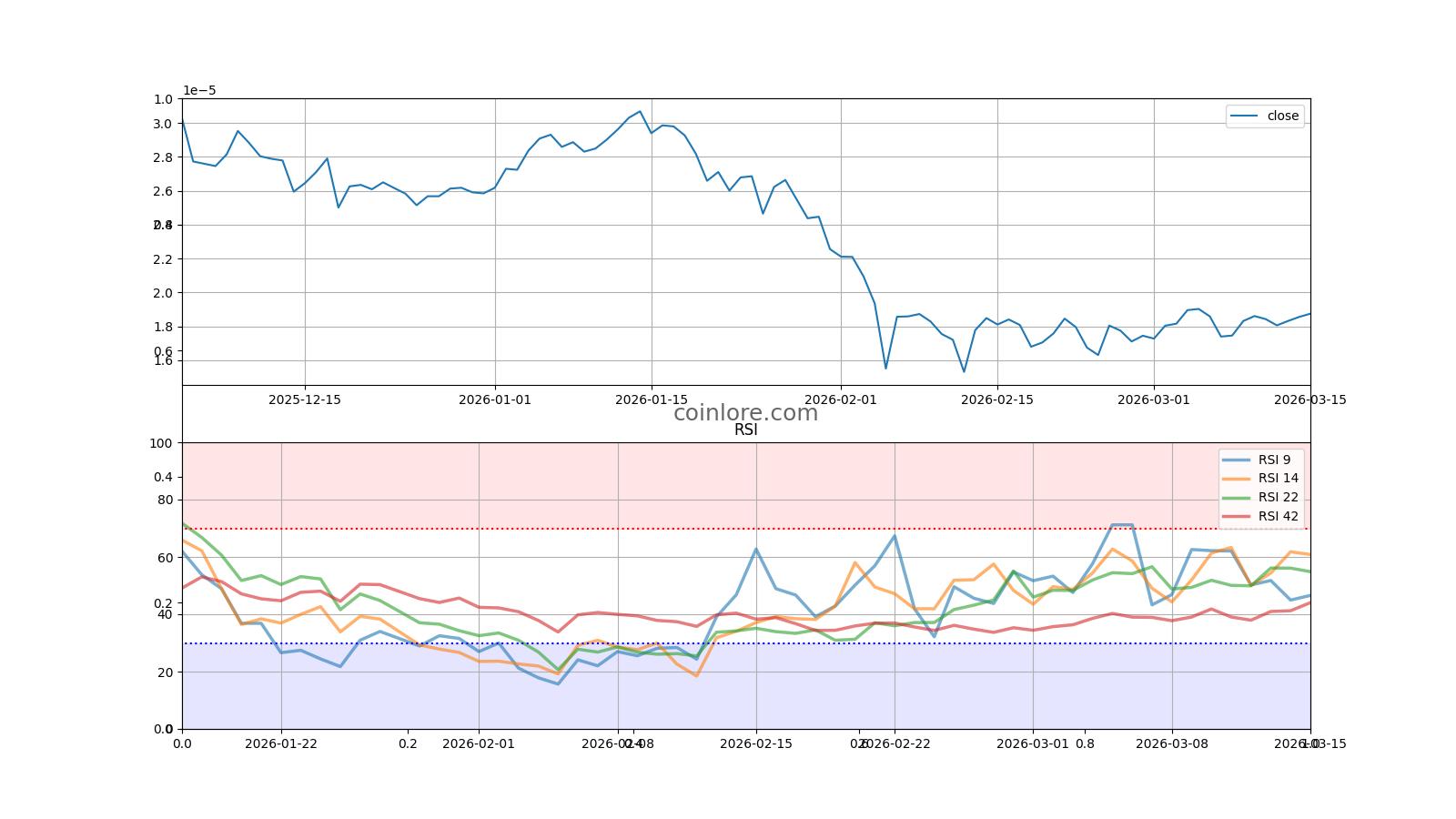 smolecoin RSI indicator