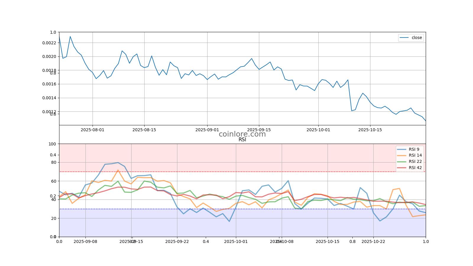 Smooth Love Potion RSI indicator