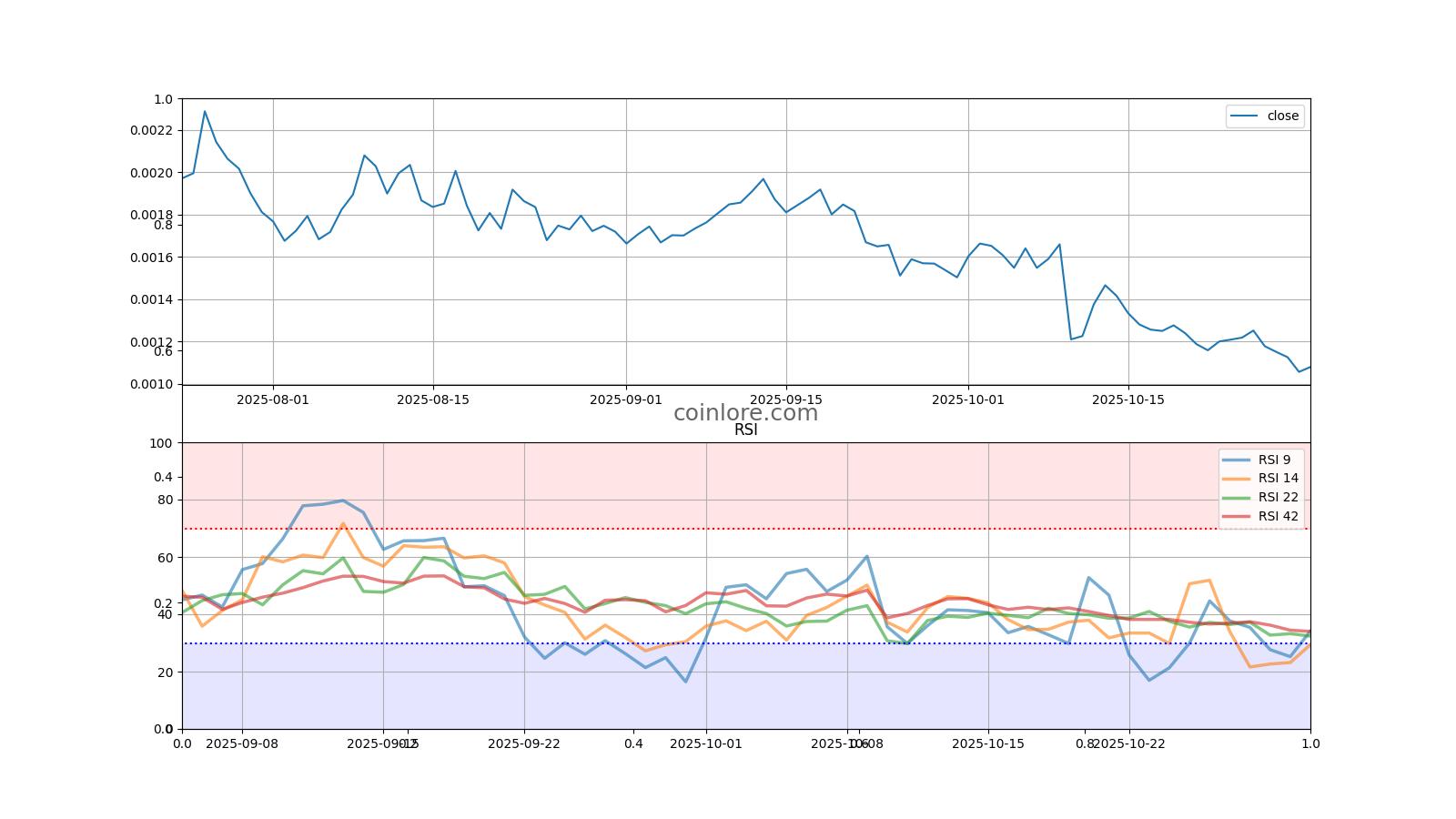Smooth Love Potion RSI indicator