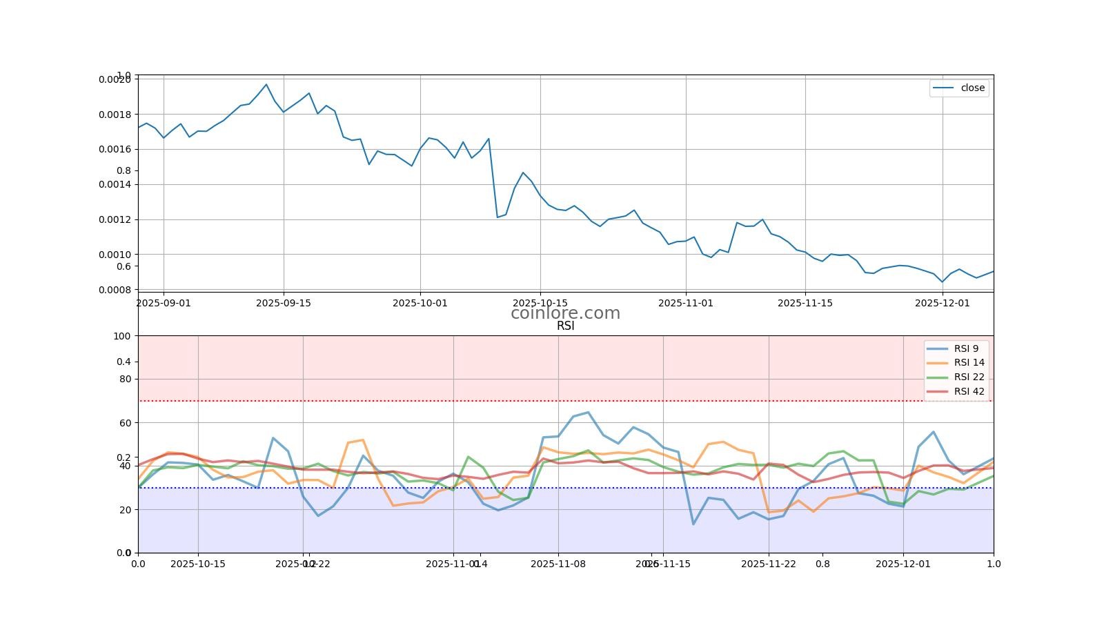 Smooth Love Potion RSI indicator