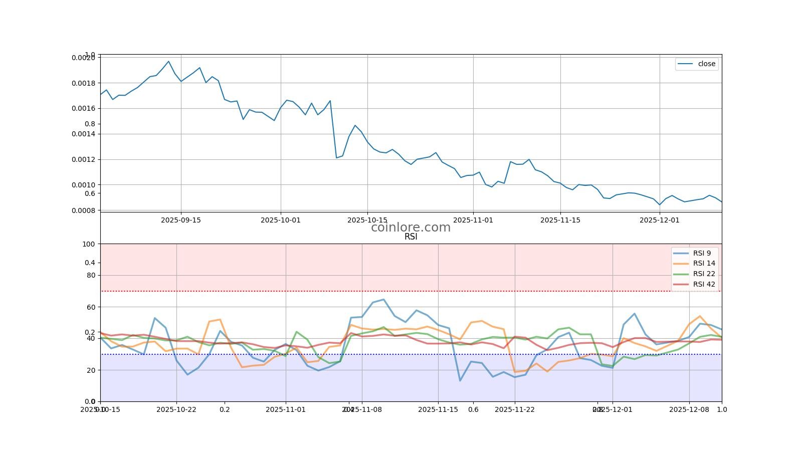 Smooth Love Potion RSI indicator