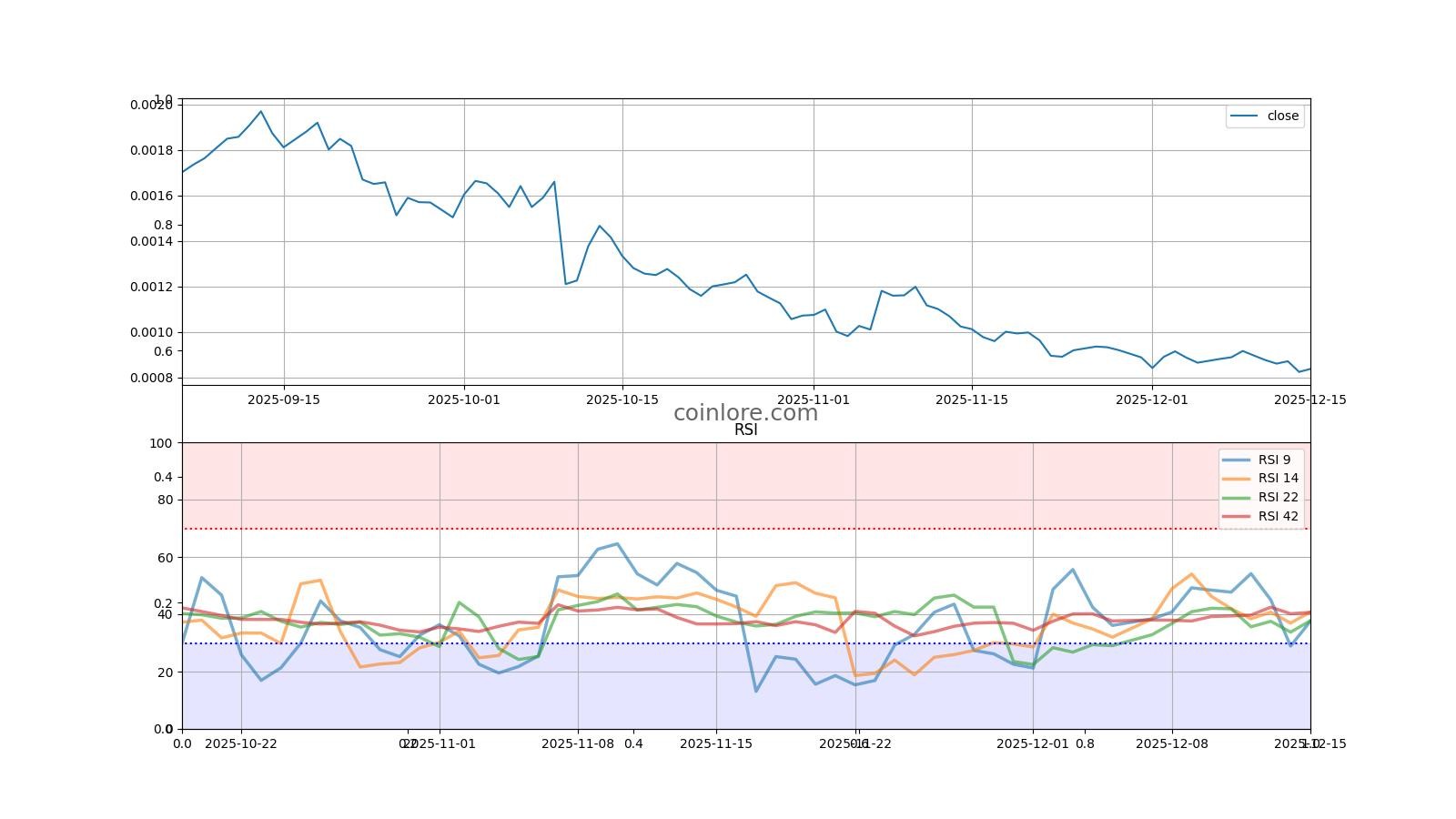 Smooth Love Potion RSI indicator