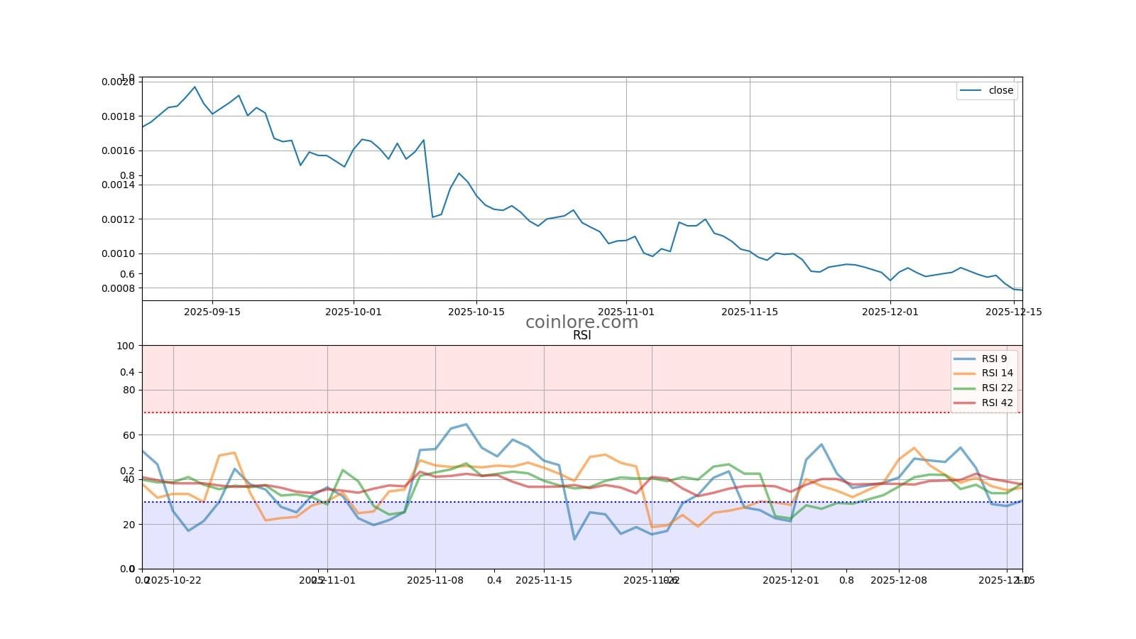 Smooth Love Potion RSI indicator