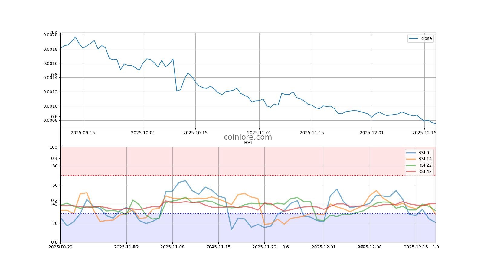 Smooth Love Potion RSI indicator