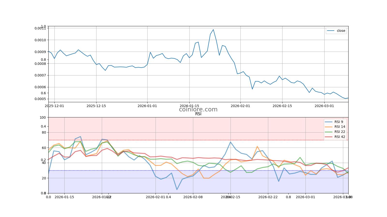 Smooth Love Potion RSI indicator