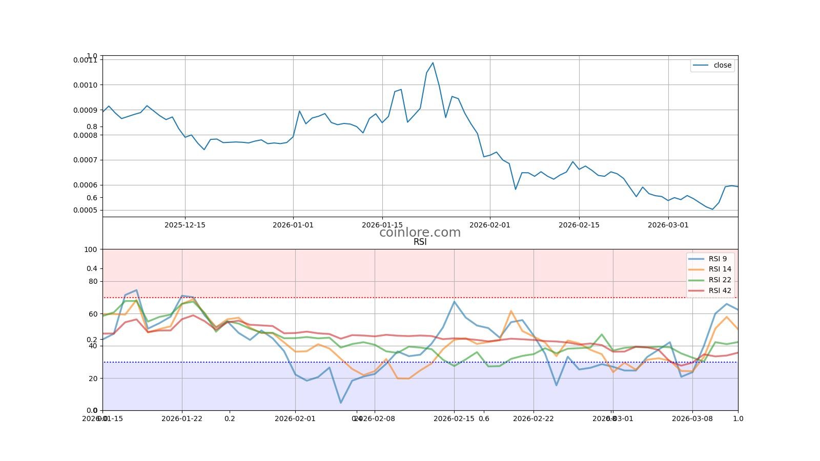 Smooth Love Potion RSI indicator