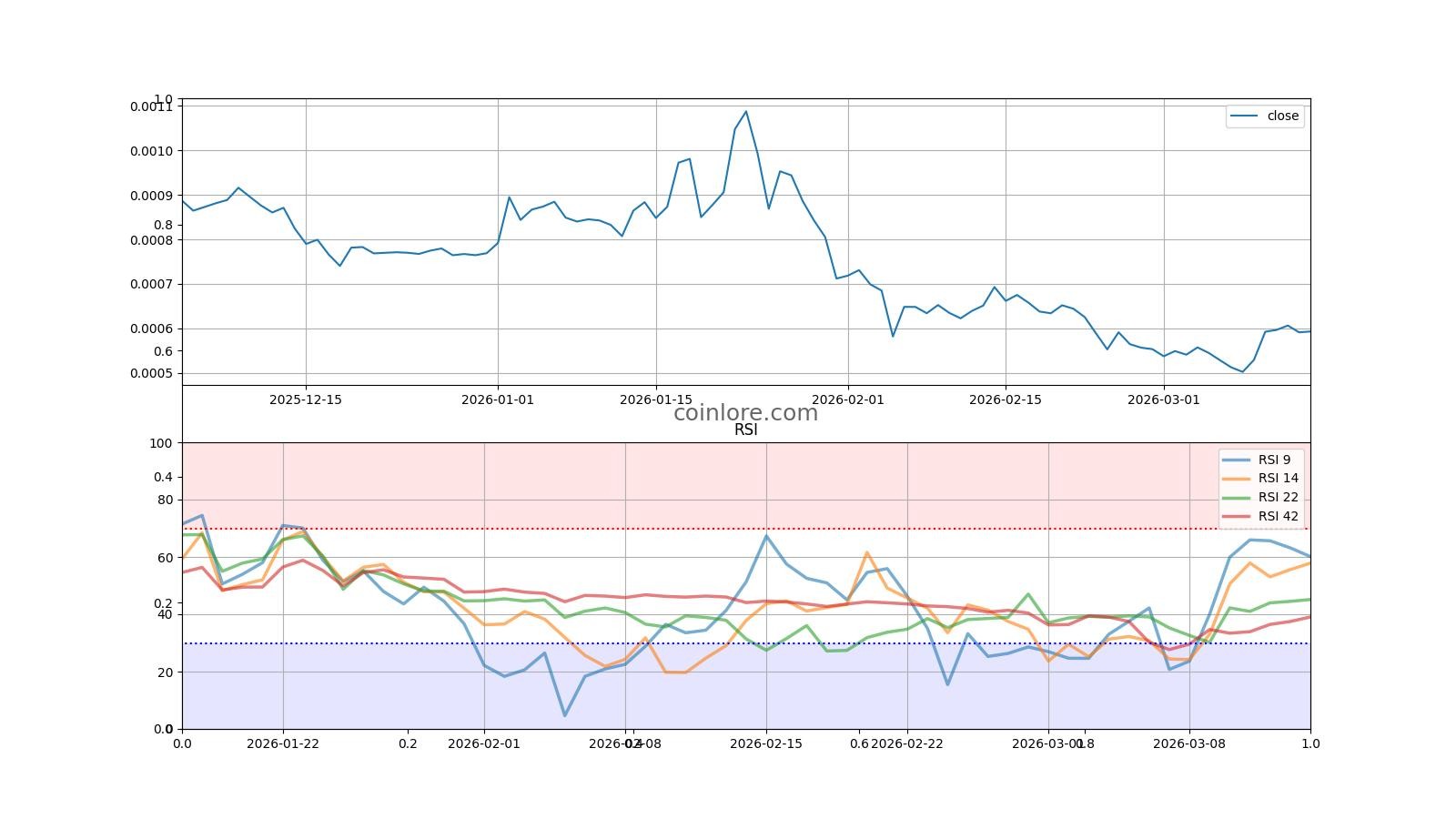 Smooth Love Potion RSI indicator
