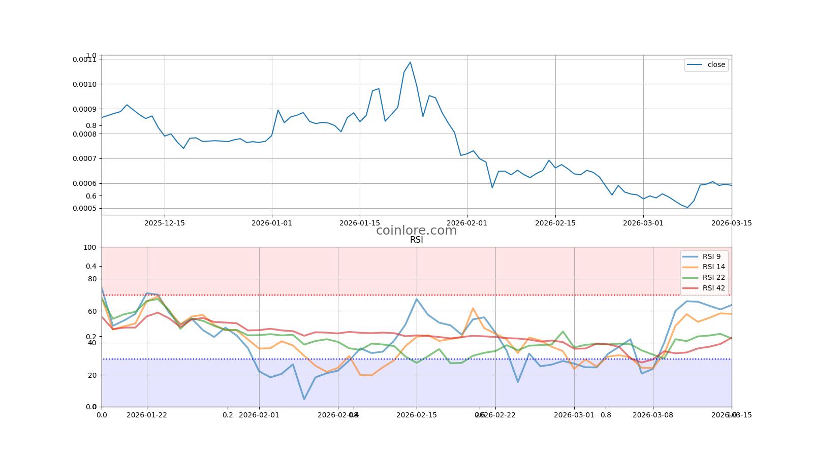 Smooth Love Potion RSI indicator
