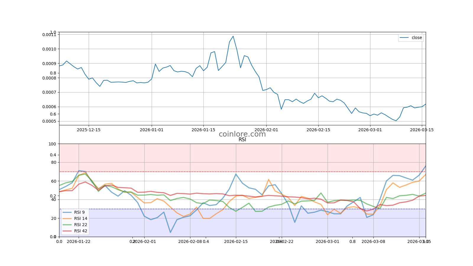 Smooth Love Potion RSI indicator