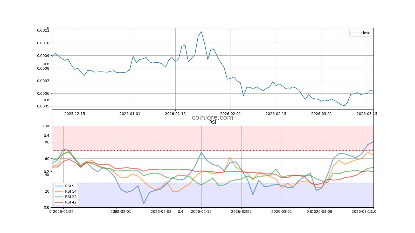 Smooth Love Potion RSI indicator