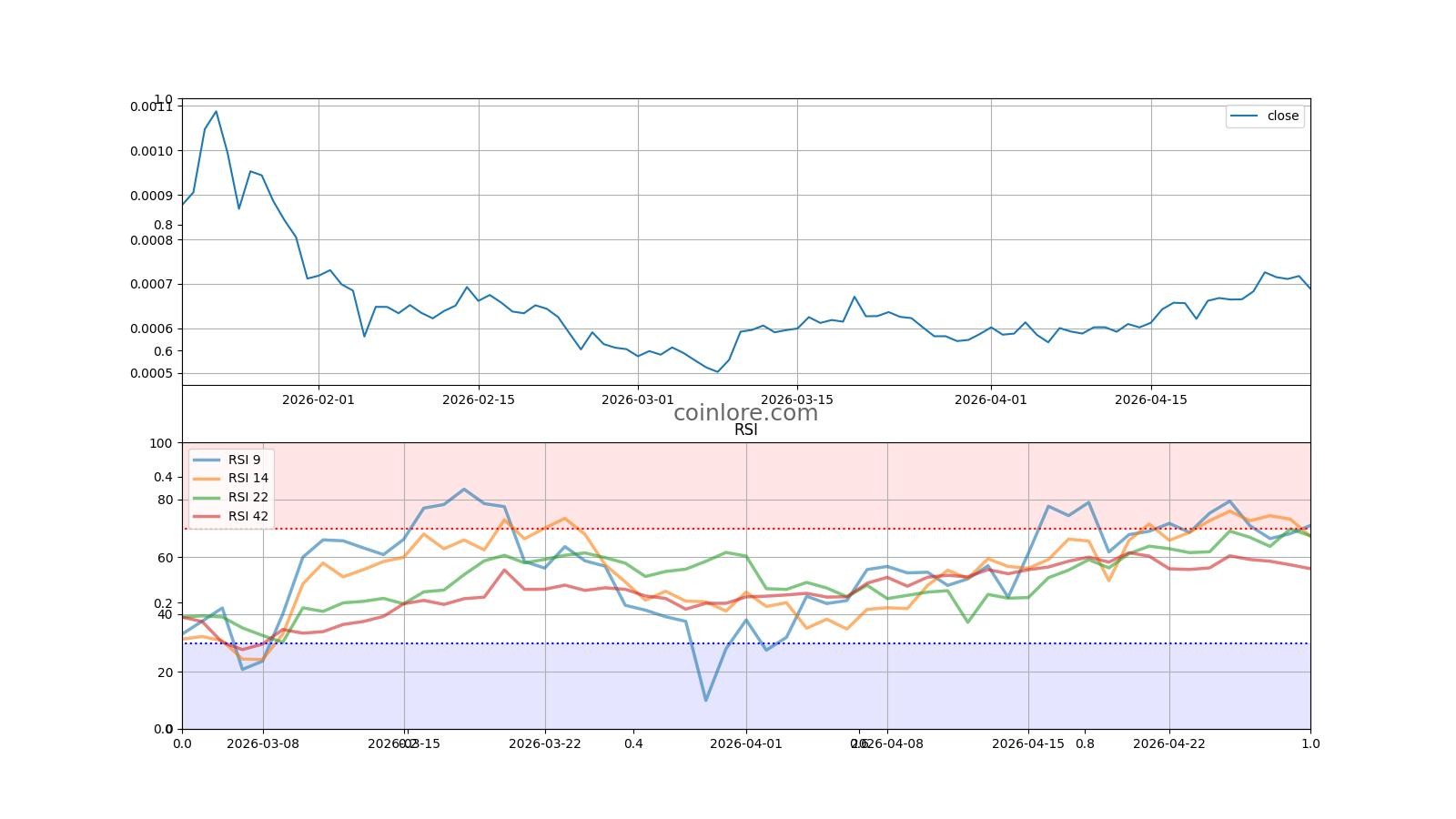 Smooth Love Potion RSI indicator