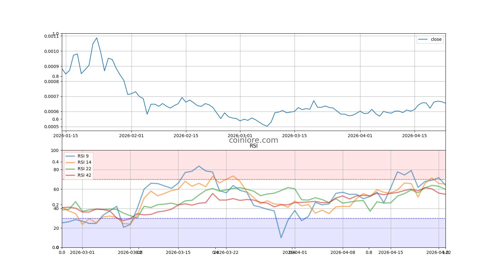 Smooth Love Potion RSI indicator