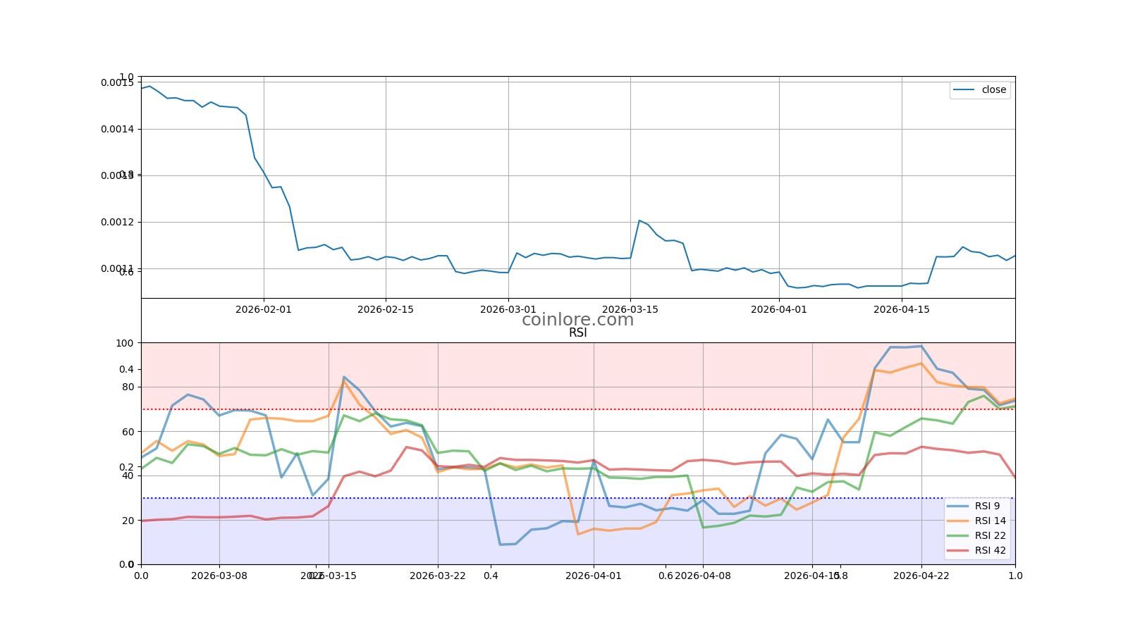 Smoothy RSI indicator