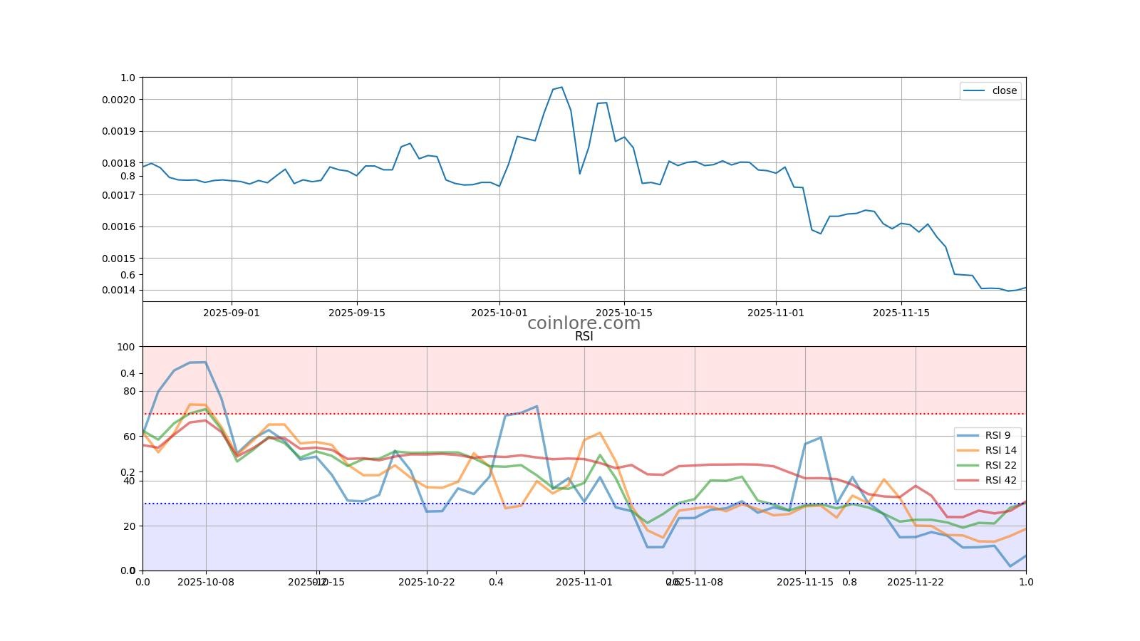 Smoothy RSI indicator