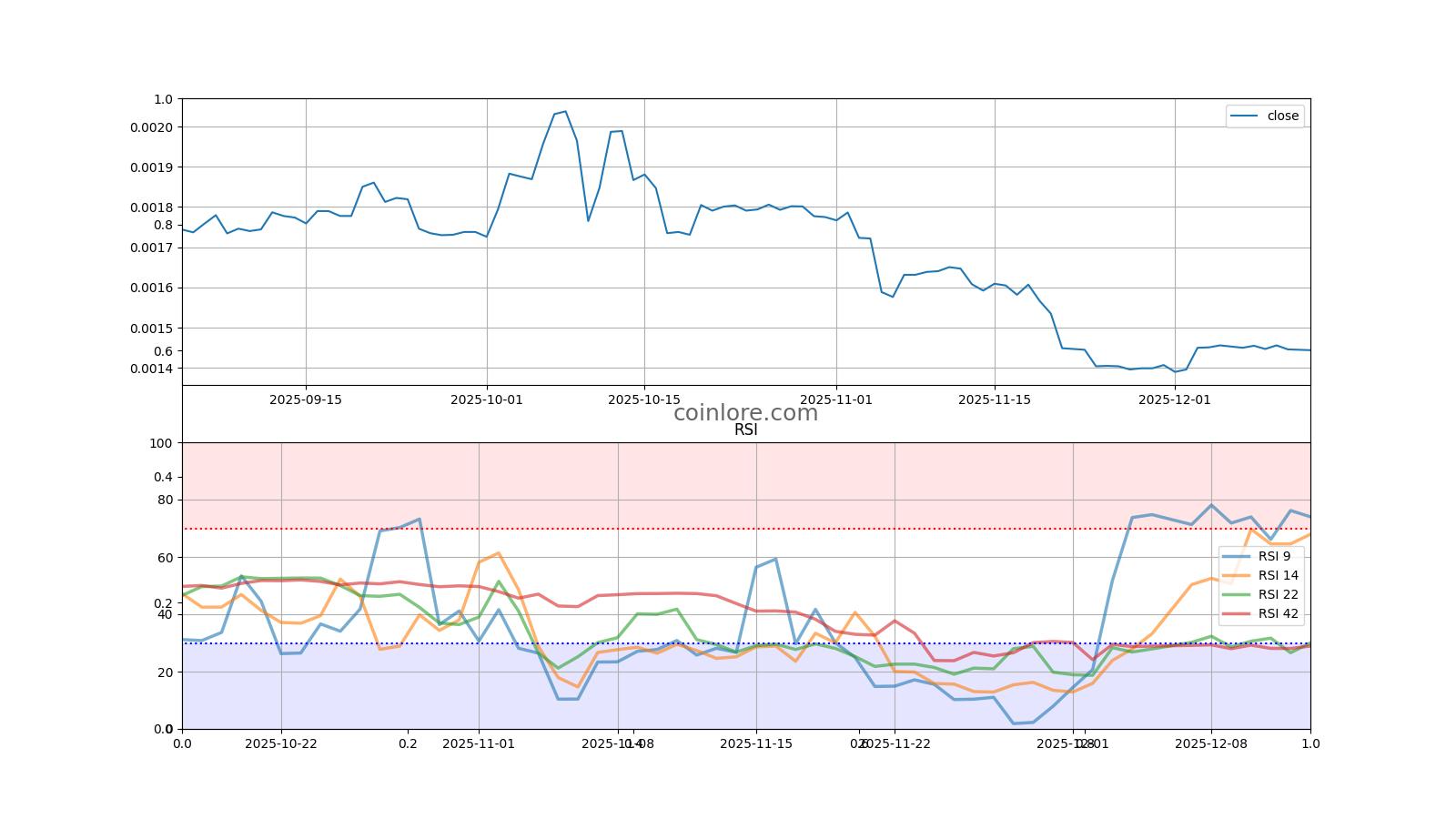 Smoothy RSI indicator